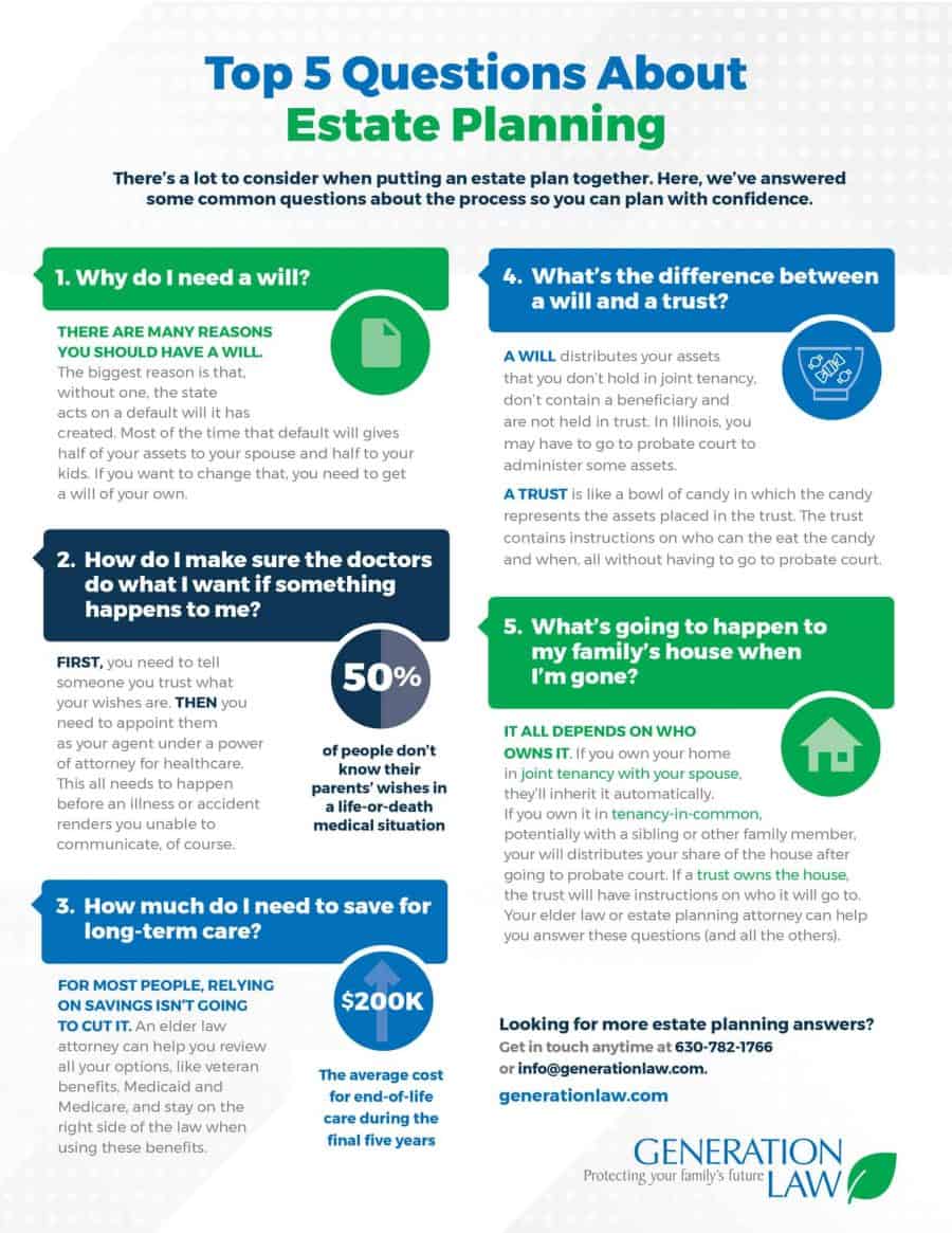 INFOGRAPHIC: Top 5 Questions About Estate Planning - Generation Law